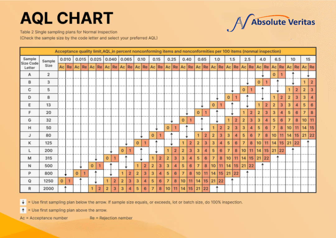 AQL Calculator For Product Inspection